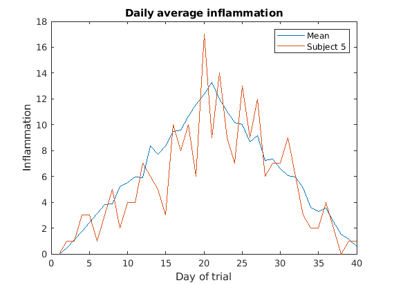 Programming with MATLAB: All Images