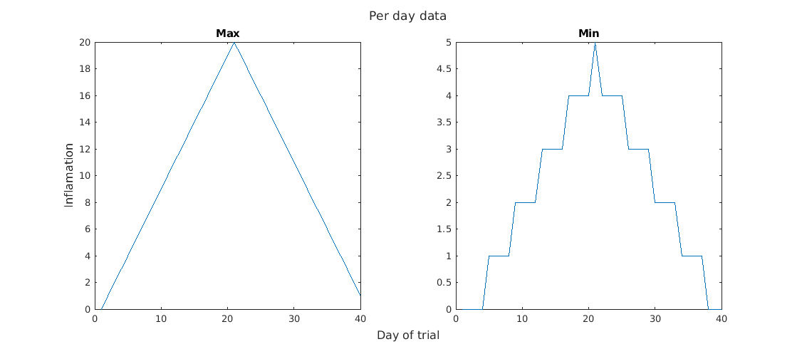 Programming With Matlab Plotting Data